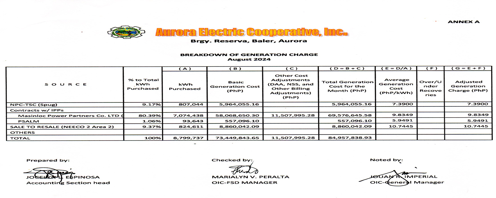 Aurora Electric Cooperative, Inc.