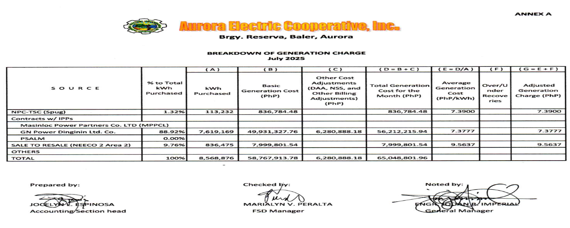 Aurora Electric Cooperative, Inc.