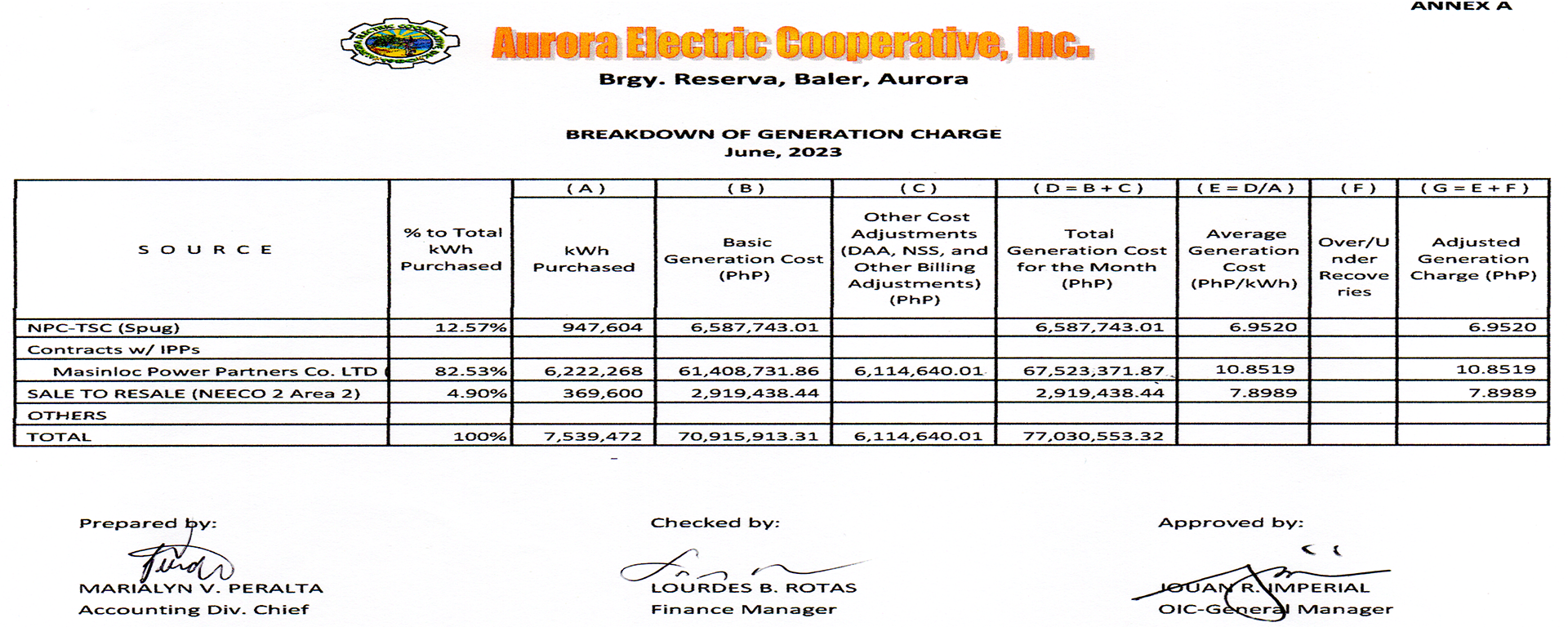 Aurora Electric Cooperative, Inc.