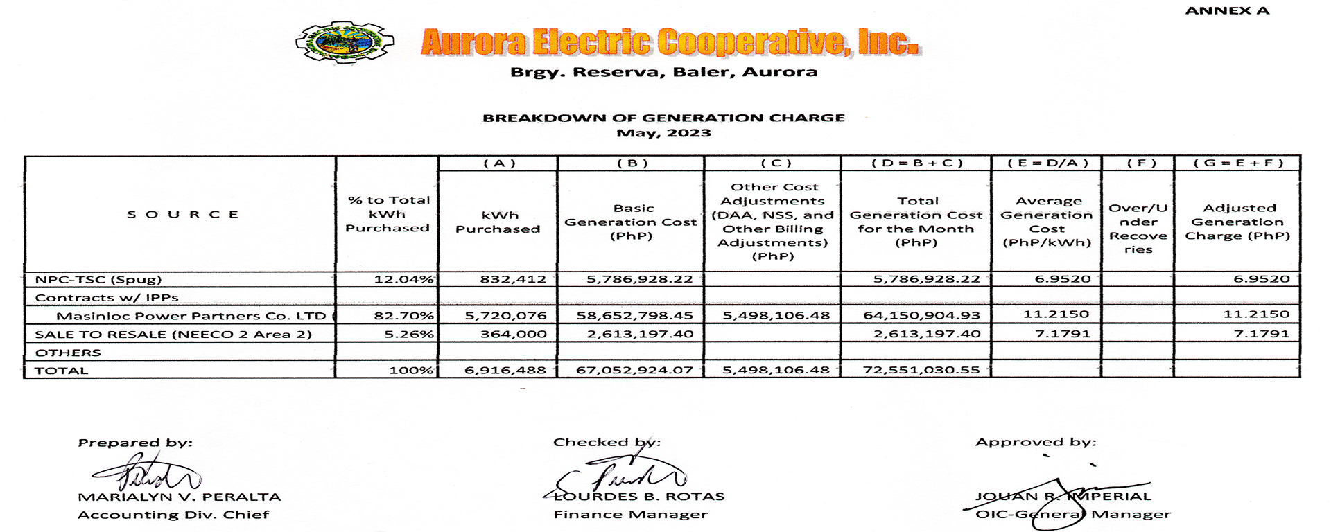 Aurora Electric Cooperative, Inc.