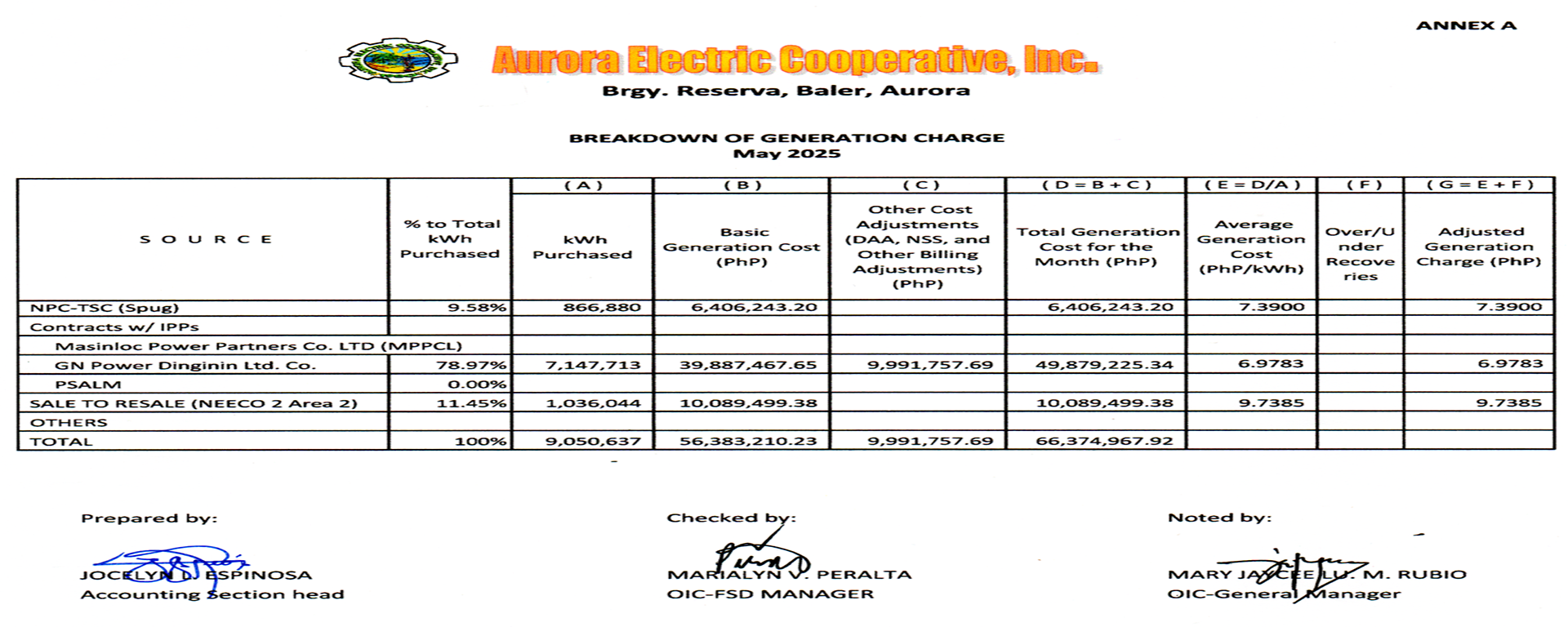 Aurora Electric Cooperative, Inc.