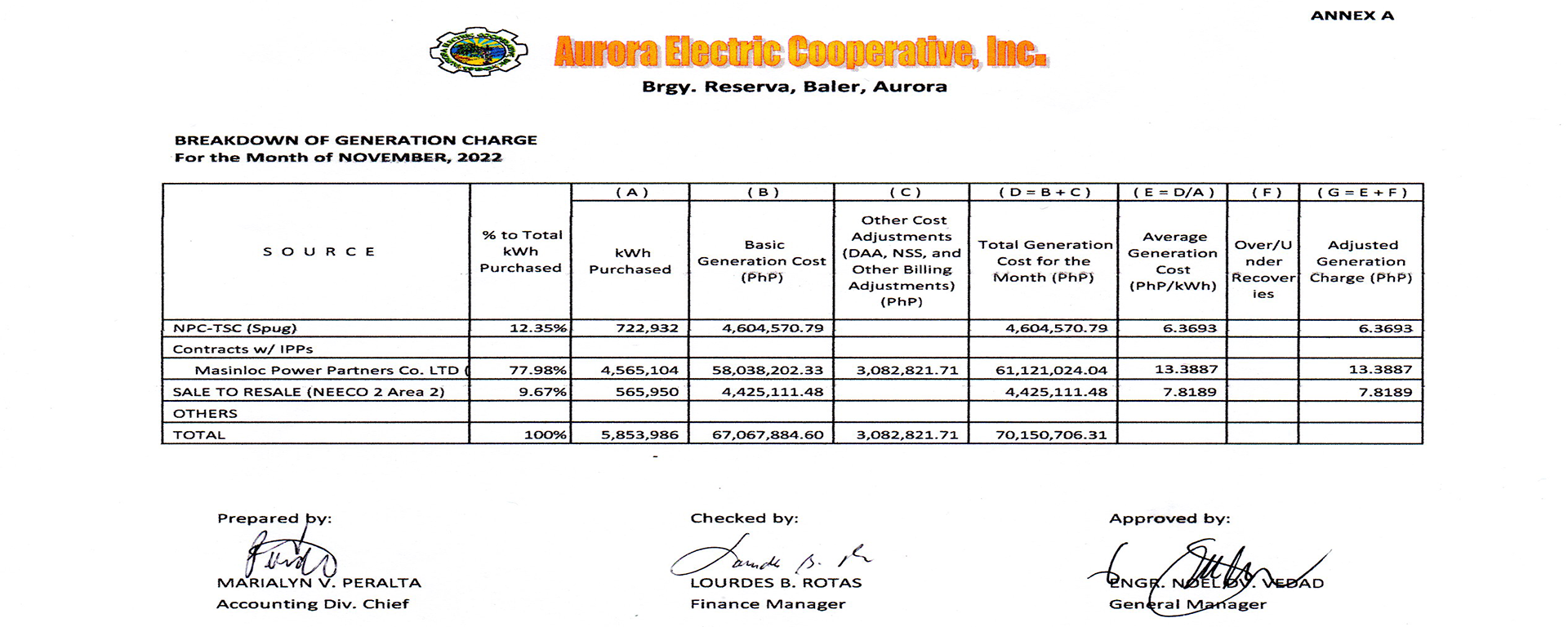 Aurora Electric Cooperative, Inc.