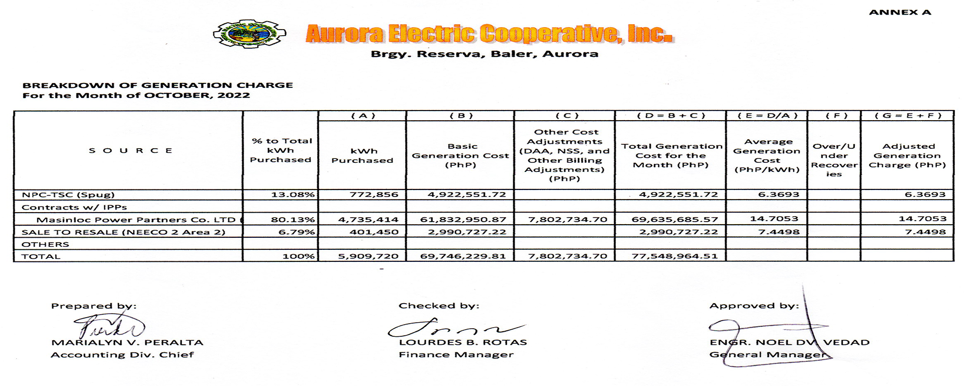 Aurora Electric Cooperative, Inc.